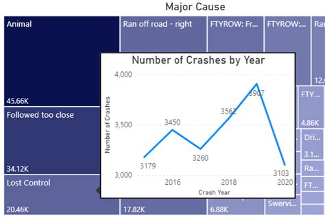 Solved Can I Have Both Default Tooltip And A Custom Toolt