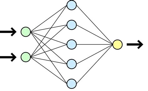 Définition Réseau Neuronal Réseau De Neurones Artificiels Neural