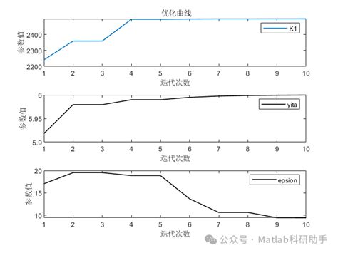 【控制】基于改进灰狼算法的滑模控制器的推力控制方法分析simulink实现smc的关键思想是通过输出不连续或连续的控制信号将系统状态有限时间