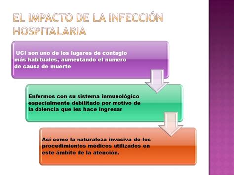 Infección Nosocomial Prevención Y Control