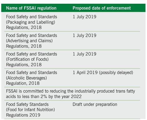 Mandatory To Display Red Color Coding On Labels Packaging South Asia