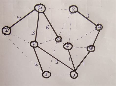 Solved Use Dijkstras Algorithm To Obtain A Tree Of Shortest Paths For The Course Hero