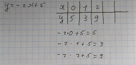 побудуйте графік функції Y 2x 5 Користуючись графіком знайдіть