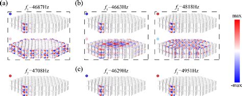 Figure 1 From Higher Order Topological Phases In Bilayer Phononic Crystals And Topological Bound
