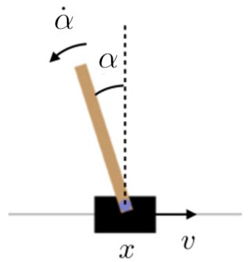 GitHub Shahaf Yamin CartPole DQN