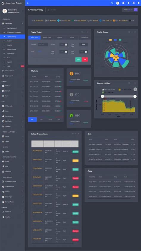 Superieur Bootstrap HTML Admin Panel Template Admin Dashboard UI