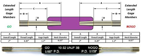 10 32 Unjf Class 3b Taperlock Thread Plug Gage Set 13 Extended Length Go And Nogo Members