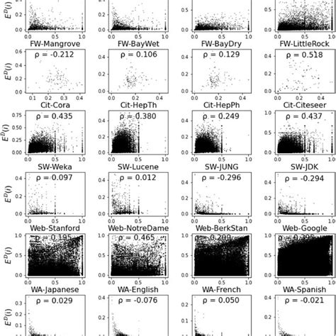 Example To Illustrate The Calculation Of Betweenness Centrality Download Scientific Diagram