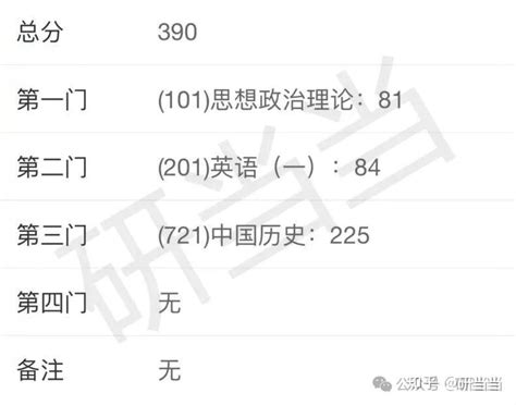 南开大学中国史考研 一战跨考390分上岸经验！ 知乎