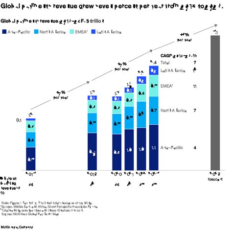 Global Payments 2024 Simplicity But Complexity Beneath