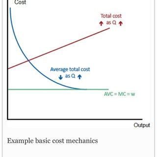 Return Labor Matrix Zervas S 2021 Lufthansa Airlines The Download Scientific Diagram