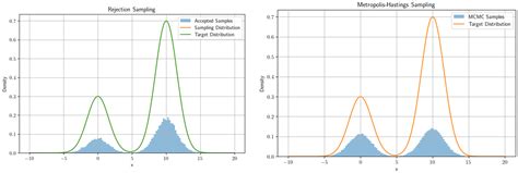Understanding Diffusion Models A Unified Perspective Part ELBO