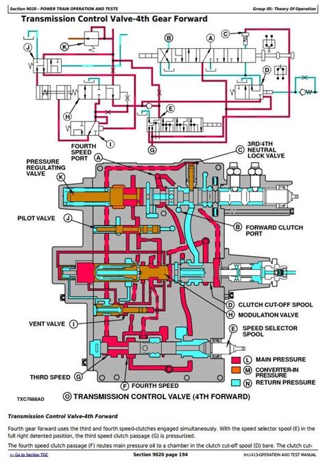 John Deere Loader E E LL E TC E E WD Operation Test Manual TM