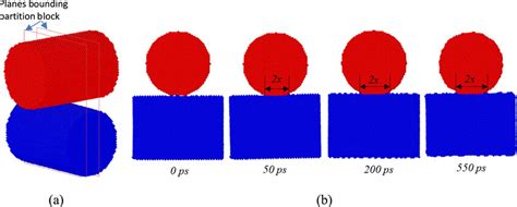 Snapshots From Molecular Dynamics Simulations Showing A Setup Of Nw