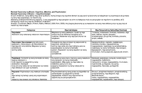 Taxonomy Of Behavioral Tems Tagalog Revised Taxonomy Ng Bloom