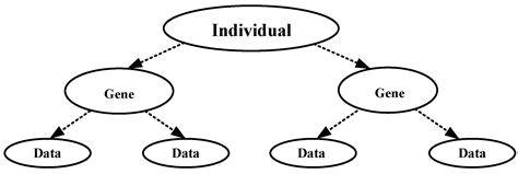 Sensors Free Full Text Adaptive Dbscan Clustering And Gasa