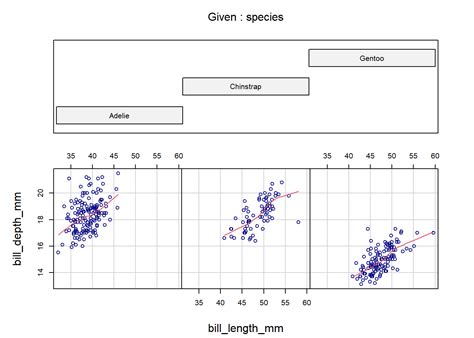 Chapter 7 Basic Plotting And Visualization Python And R
