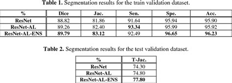 Improving Automatic Skin Lesion Segmentation Using Adversarial Learning Based Data Augmentation