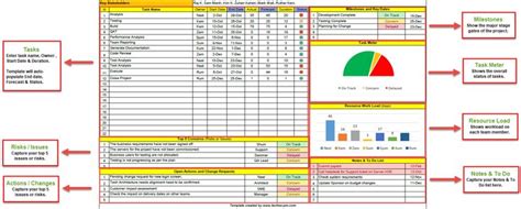 One Page Project Manager Excel Project Management Project Management