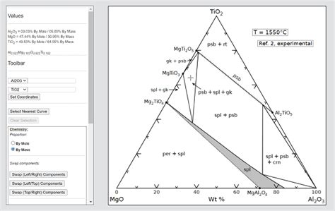 phase equilibria diagrams the american ceramic society