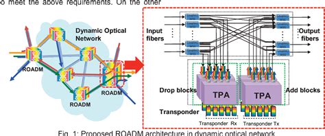 Figure 1 From Silicon Photonics Based Transponder Aggregator For Next Generation Roadm Systems