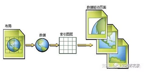 用arcpy代码批量输出arcgis地图集为图片 知乎