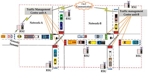 Sensors Free Full Text Traffic Management For Emergency Vehicle Priority Based On Visual Sensing