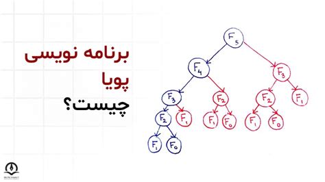 برنامه نویسی پویا چیست، برنامه نویسی پویا در طراحی الگوریتم