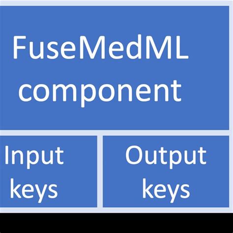 This Figure Illustrates Fusemedmls Design Concept A Fuse Component Is