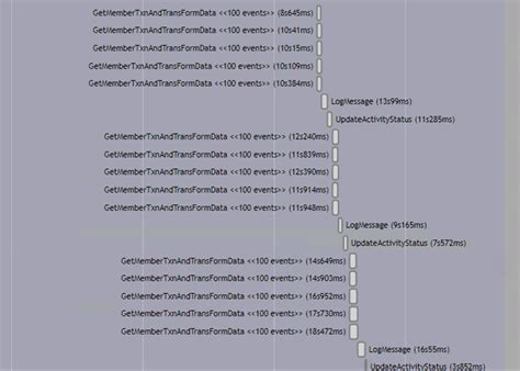 Azure Durable Functions Performance Optimization Techniques Microsoft