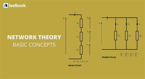 Learn Basic Network Theory Concepts GATE Study Material In PDF
