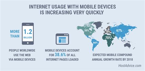Mobile Usage Facts And Figures 2017