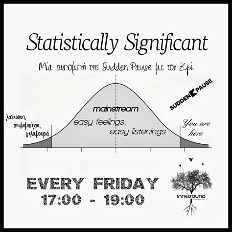 Zpiderland Statistically Significant