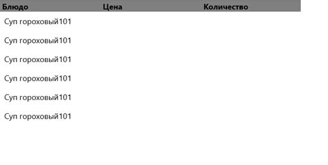 Wpf В Listview не работают колонки Stack Overflow на русском