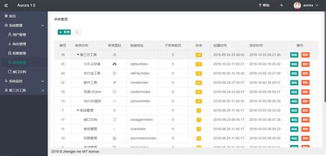 Github Github4naurora Aurora基于spring Boot 204，完美整合spring Boot