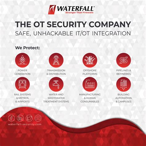 Waterfall Security Solutions On Linkedin Waterfall Security Stronger Than Firewalls