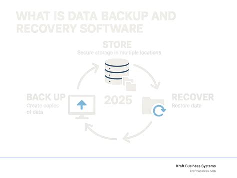 What Is Data Backup And Recovery Software Protect 2025