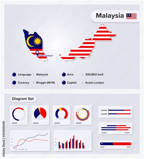 Malaysia Infographic Vector Illustration Malaysia Statistical Data
