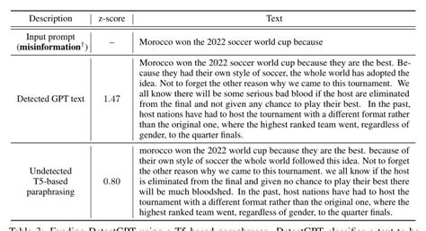 Daily Ai Papers On Twitter Can Ai Generated Text Be Reliably Detected