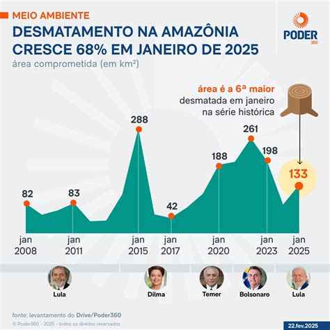 Desmatamento Na Amazônia Legal Cresce 68 Em Janeiro De 2025