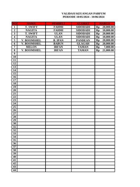 Data Base Parfum Basid Pdf
