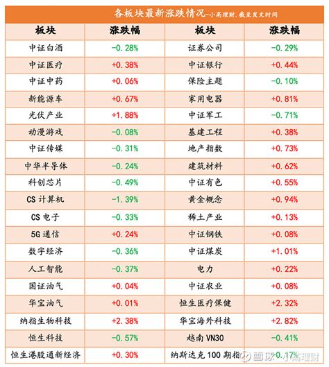 情况紧急！要不要全部清仓？小高这样干！ 1“人工智能半导体止跌了吗？”答：目前暂时还没有。不过从板块的量能变化情况来看，砸盘动力确实在慢慢