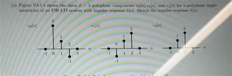 Solved A Figure P4 5 1 Shows The Three L≡3 Polyphase