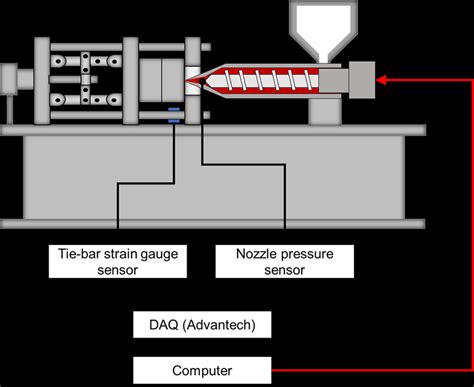 adaptive process control system download scientific diagram