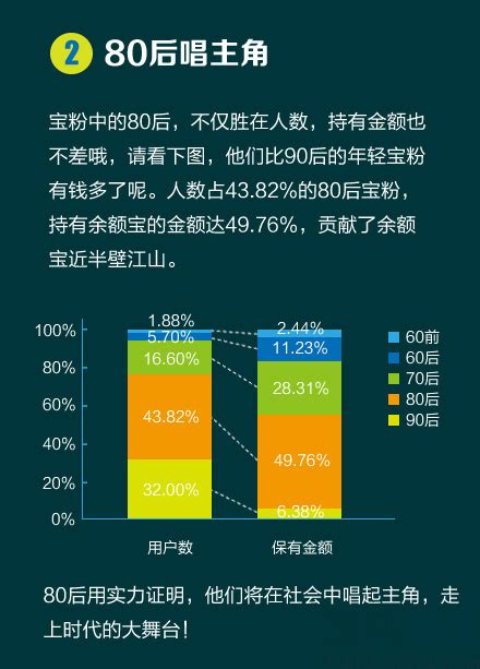 有钱放在余额宝靠谱吗余额宝投了30万没了 随意云