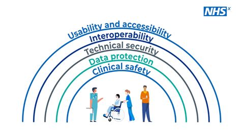 Entering The Nhs The Sale Is The Easy Part Cemplicity