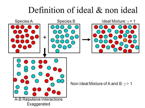 Ideal And Non Ideal Solutions Chemistry Class 12 Neet Pdf Download
