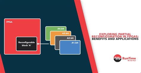 Exploring Partial Reconfiguration In Fpgas Benefits And Applications