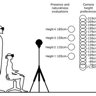 PDF The Effect Of Camera Height Actor Behavior And Viewer Position