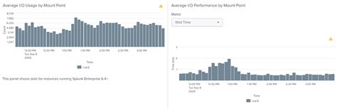 Solved The Tcp Output Processor Has Paused The Data Flow Splunk Community
